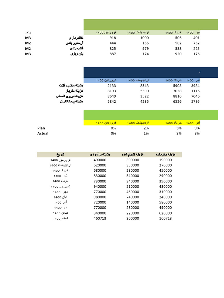 Excel Exam Final-1 | PDF