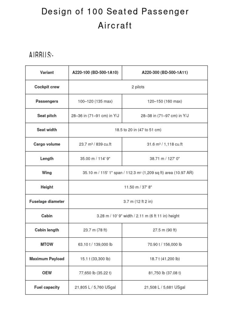 Project 100 Seated Aircraft | Download Free PDF | Aircraft ...