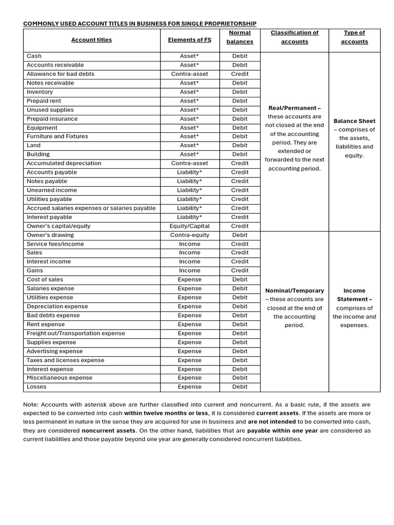 ACCOUNTING CYCLE STEP 1 TO 4 With Illustrations | PDF | Debits And ...