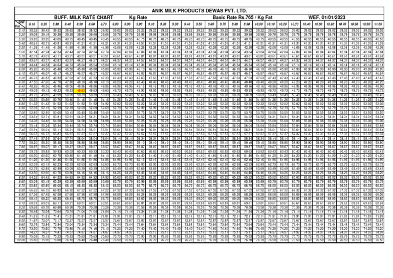 New Rate Chart For BM 765 | PDF