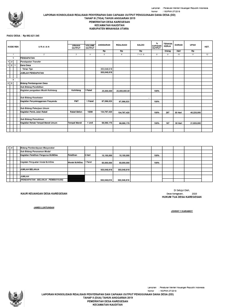 Lap Realisasi 2019 | PDF