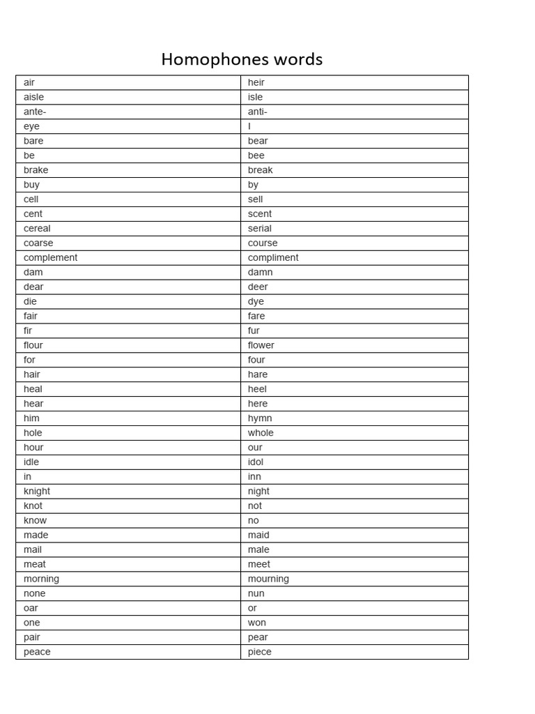 Homophones Words | PDF