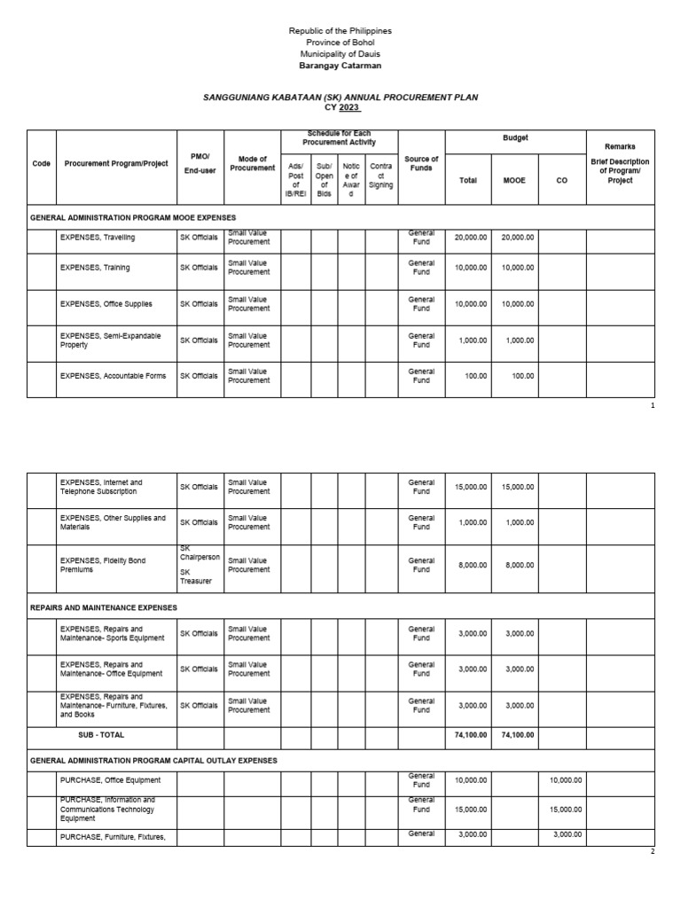SK Annual Procurement Plan 2022 | PDF | Procurement | Disaster Risk Reduction