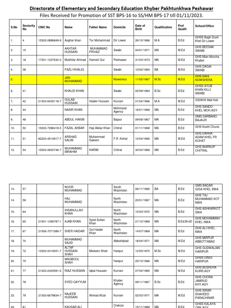 List of Recieved Files For SST To SS-HM-2023 | PDF | Federally ...