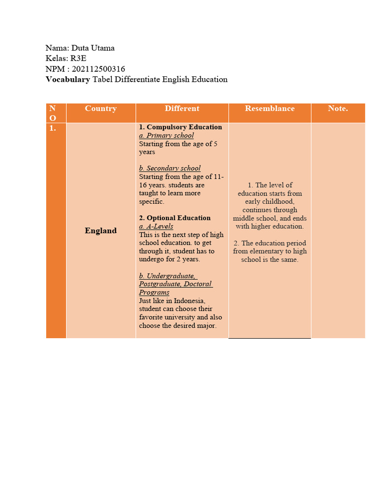 Duta Utama R3E Vocabulary 202112500316 Tabel Differentiate English ...