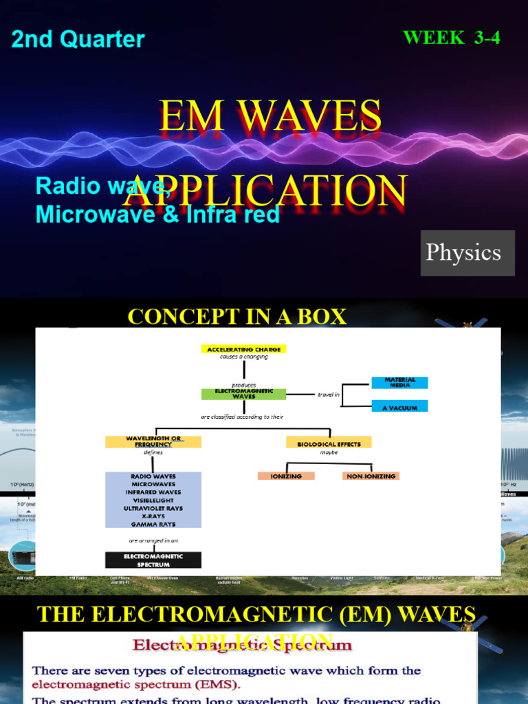 Quarter II Week 3 4 EM Waves Application and Effects Part A | PDF ...