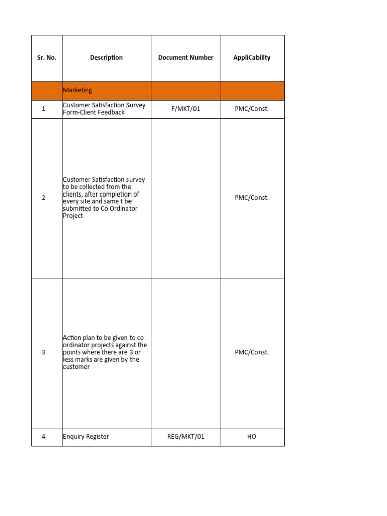 List of ISO Implementation Policy-R1 | PDF | Business Process