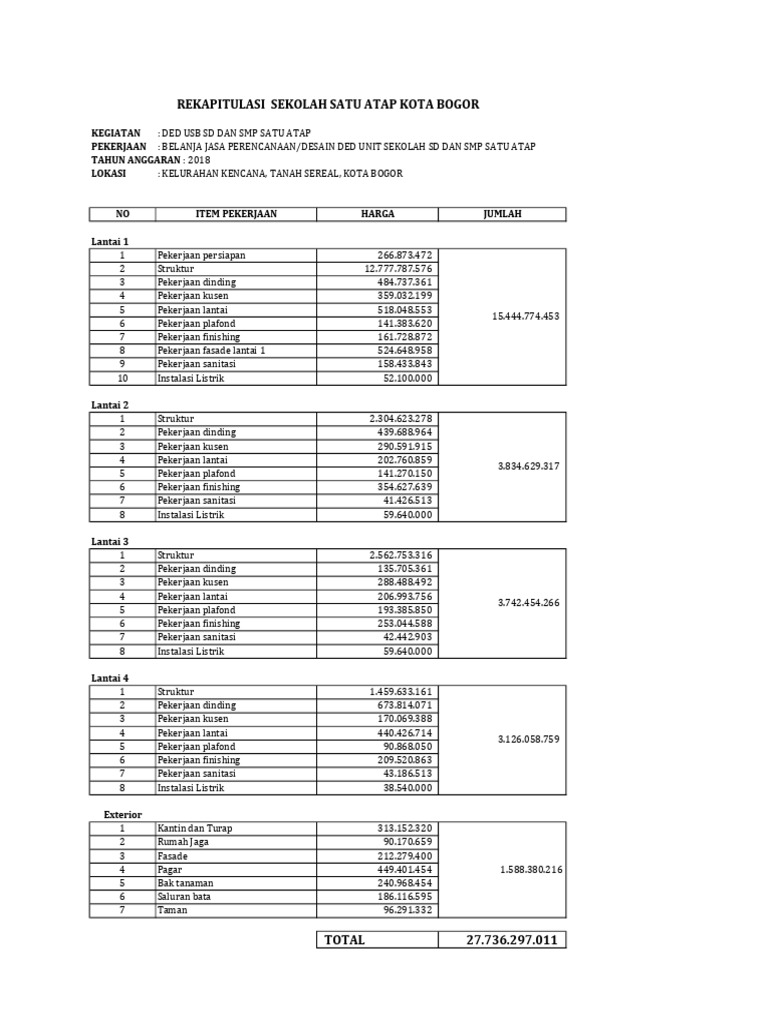 Contoh Rab Sekolah - 2022 | PDF