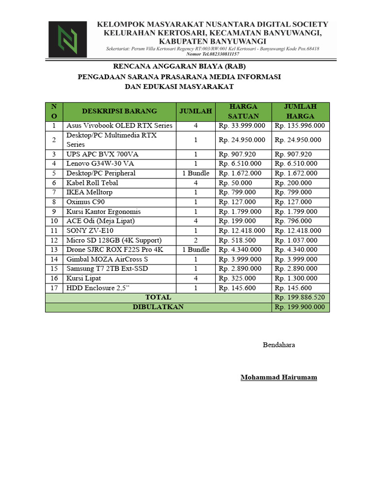 Rencana Anggaran Biaya (Rab) Pengadaan Sarana Prasarana Media Informasi ...