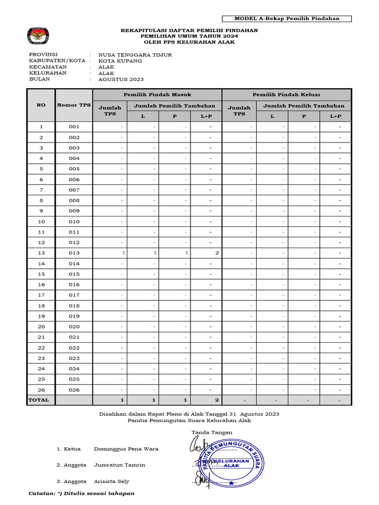 FORMULIR REKAP DPTB Kelurahan Alak | PDF