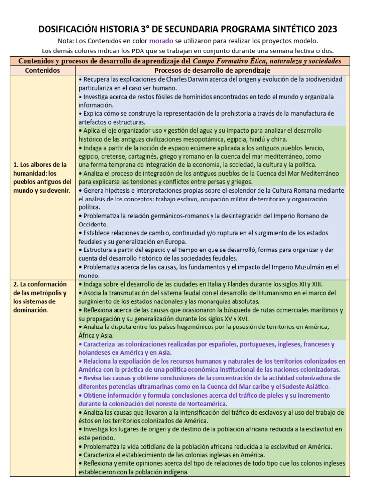 Historia Secundaria: Programa 2023 | PDF | Esclavitud | Colonización