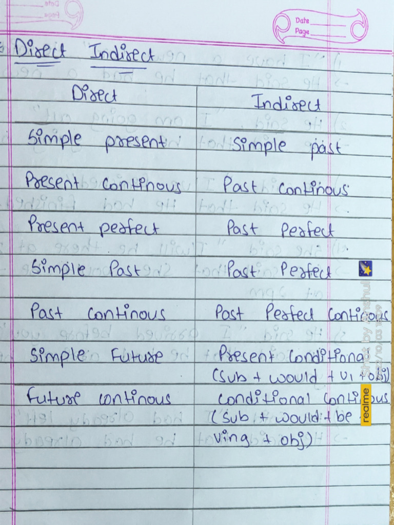 Direct Indirect | PDF