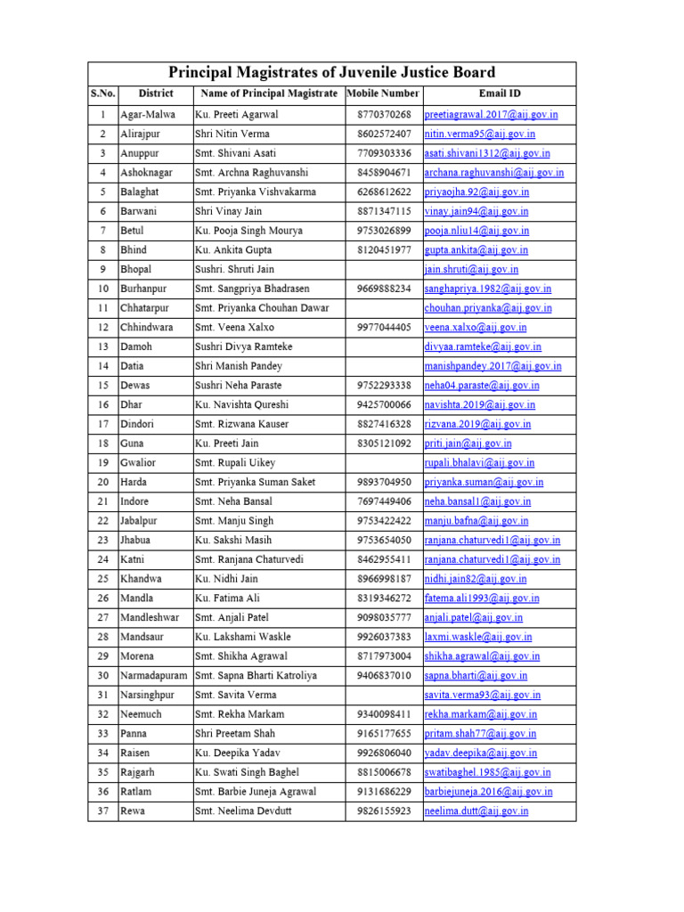 List of Principal Magistrates of Juvenile Justice Boards | PDF