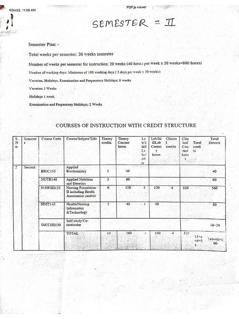 Semister 2 Syllabus CON JJH | PDF
