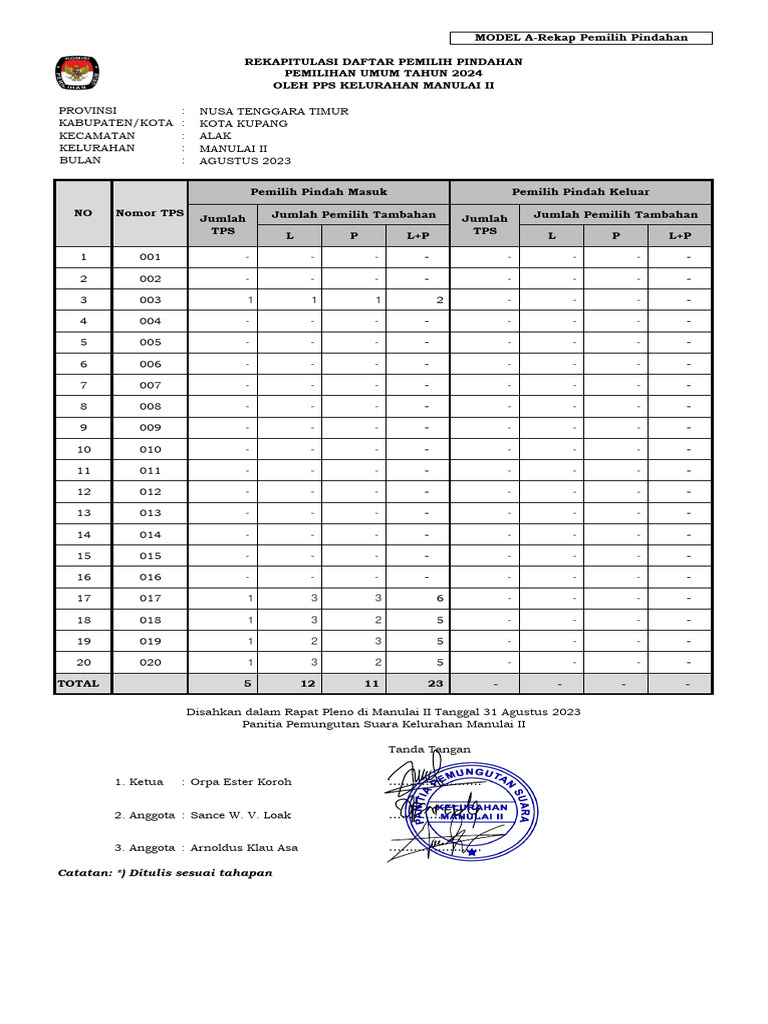 Formulir Rekap DPTB Kelurahan Manulai II | PDF