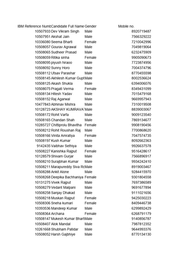 Ibm Manit Final | PDF
