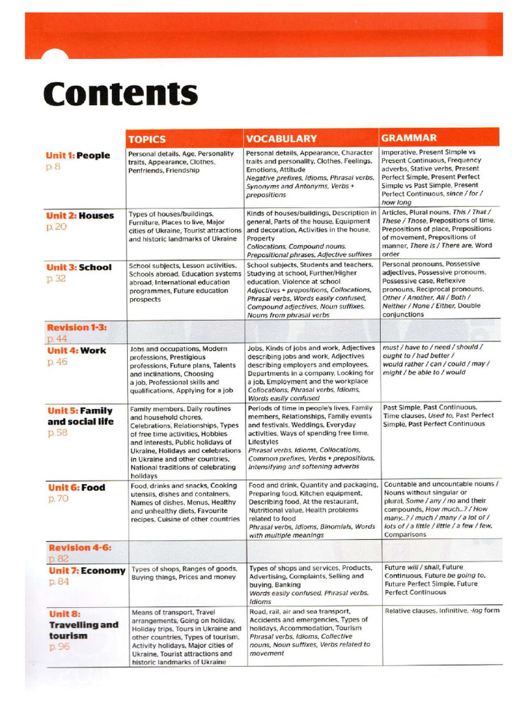 ZNO Leader B2 1-67 | PDF