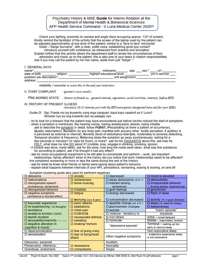 Psych HX MSE DMHBS PGMI 2020 | PDF | Personality Disorder | Psychosis