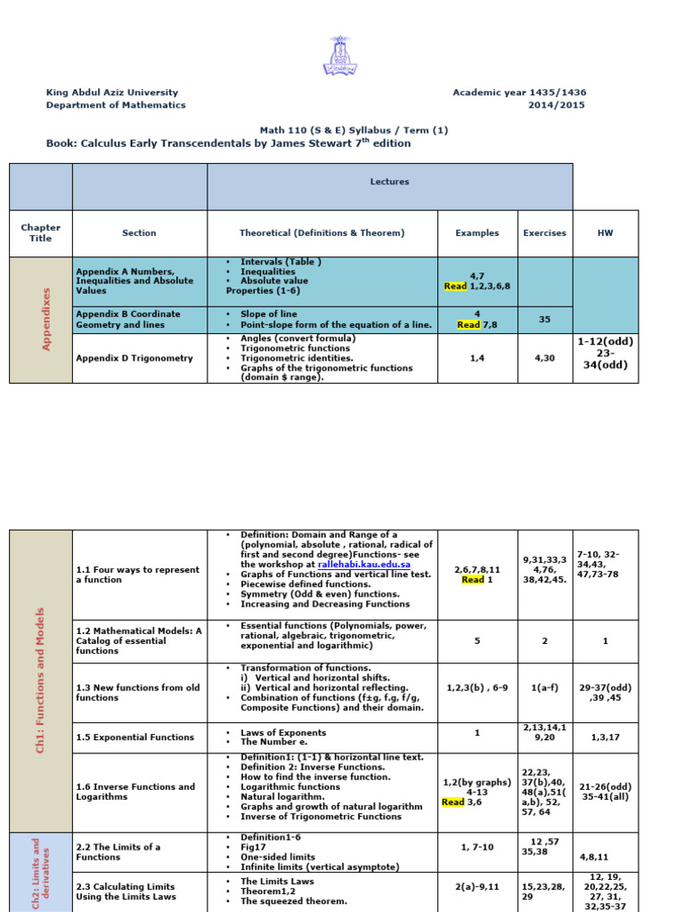 Math 110 Syllabus - KAU 1435/1436 | PDF | Function (Mathematics ...