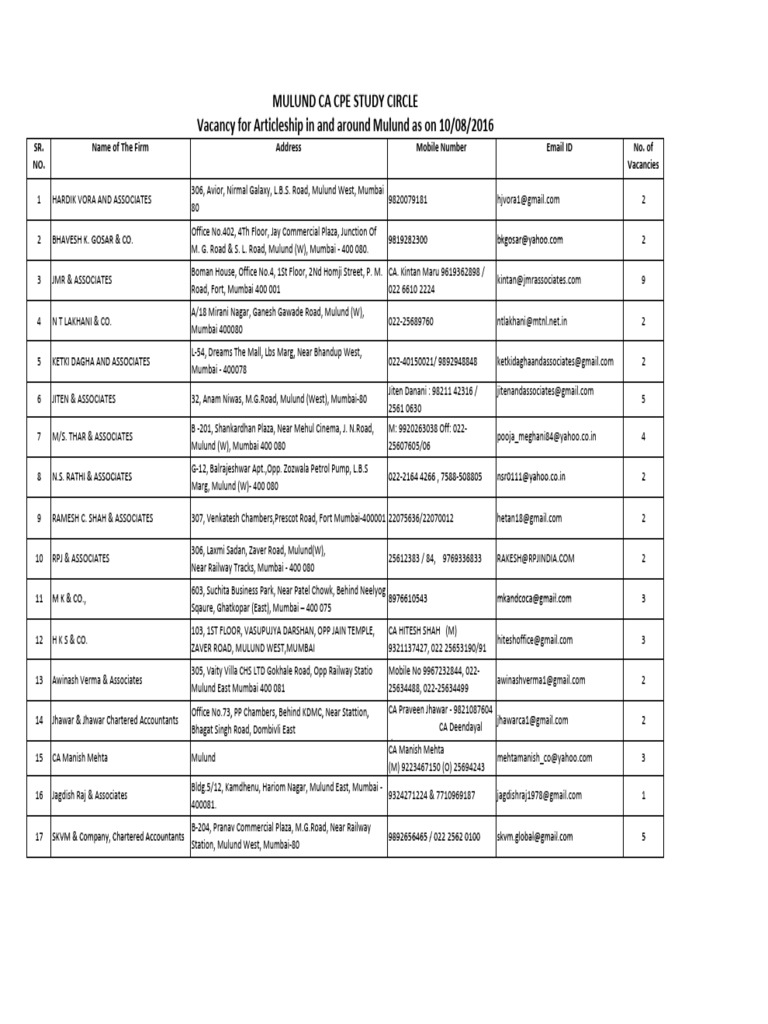 List of Firms With Articleship Requirement | PDF