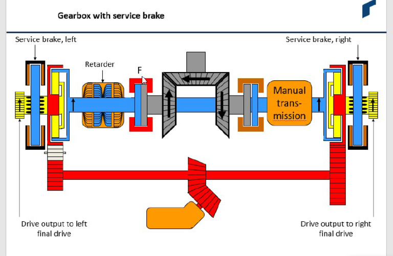 Leopard 2 (Gearbox) | PDF