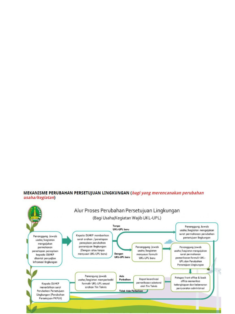 Alur Perizinan | PDF