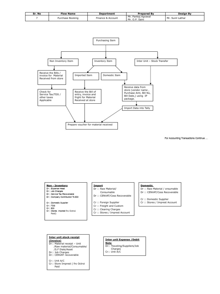 Flow Diagram | PDF | Payments | Cheque