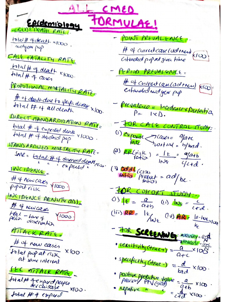 Cmed All Formulae | PDF