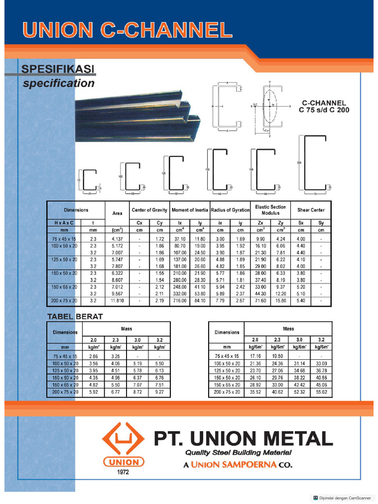 12 Union C-Channel & Union Practical Column (Mei 2021) - 1 | PDF