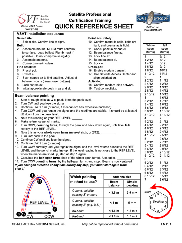SP-REF-001 Rev 5 Quick Ref Sheet | PDF