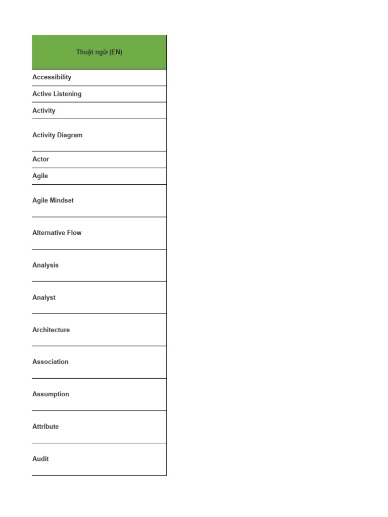 BA Glossary | PDF | Scrum (Software Development) | Software Development Process