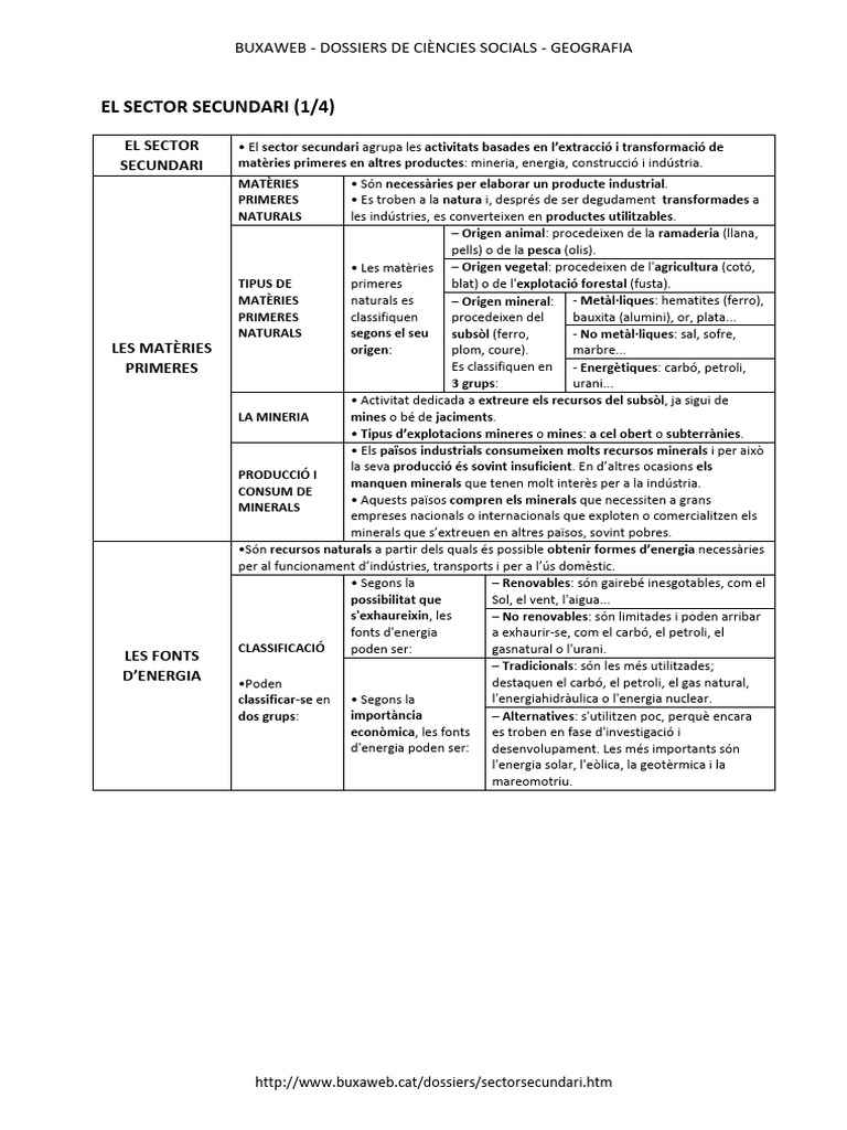 El Sector Secundari (Esquema) | PDF