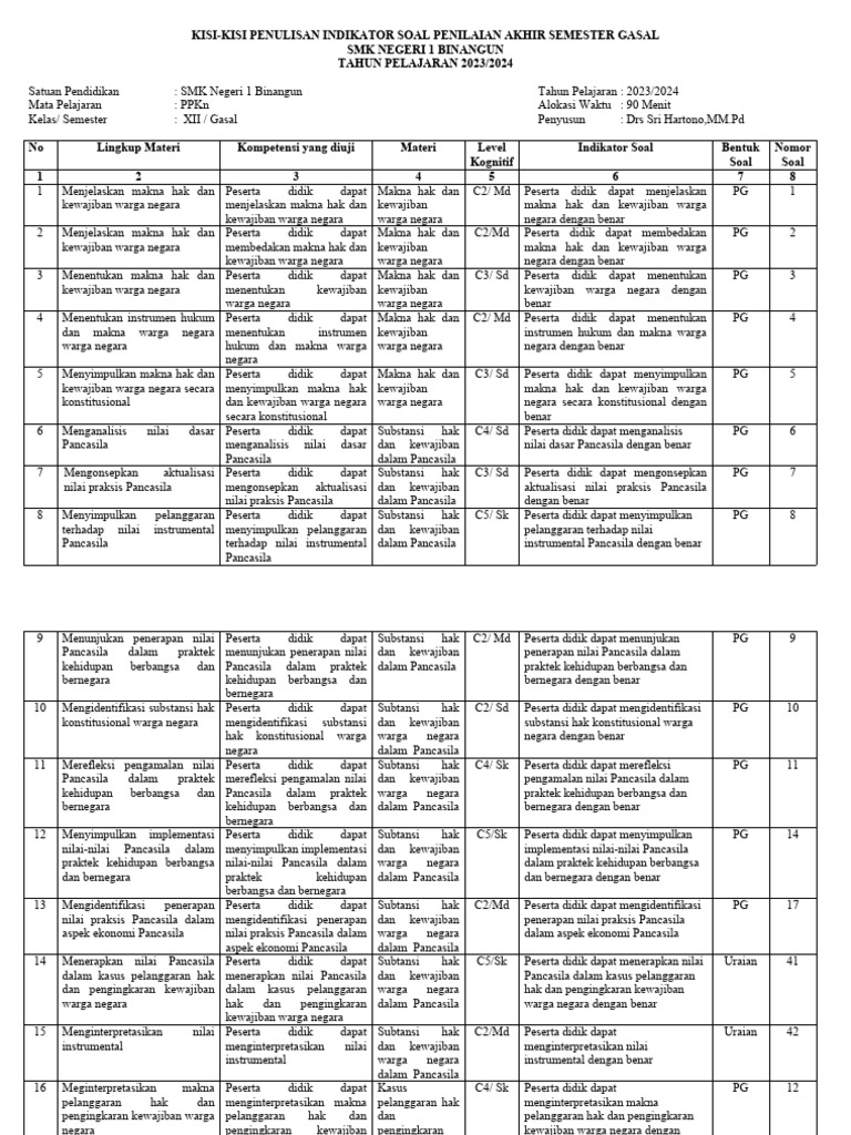 Kisi-Kisi PSAS GASAL Kelas XII PPKN 2023 (50) PG | PDF | Karier & Perkembangan