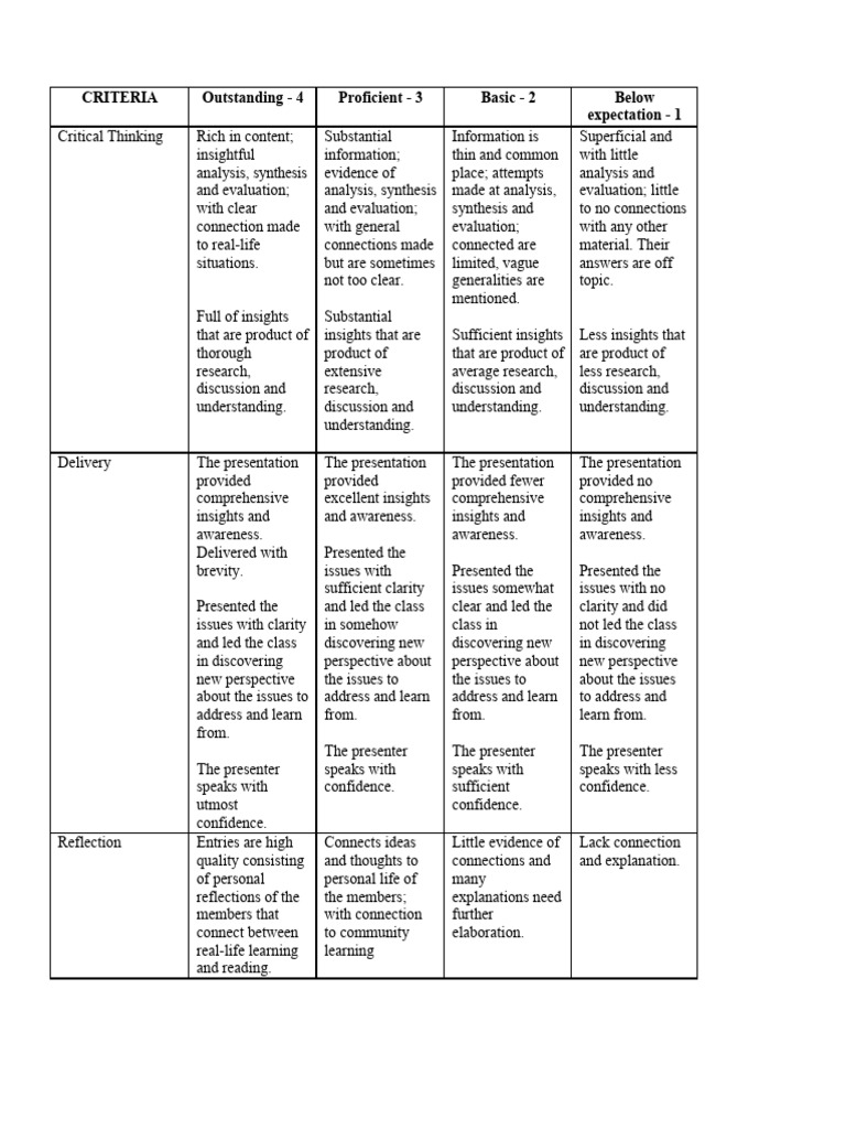 CSII Rubrics For Oral Presentations | PDF | Neuroscience | Communication
