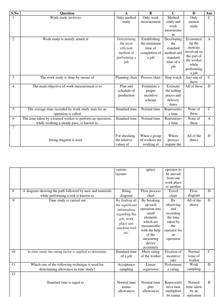 Iem Quiz | PDF | Sampling (Statistics)
