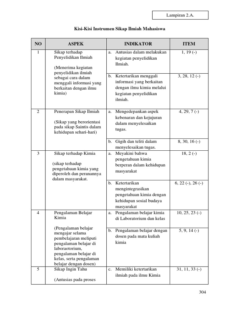 Rubrik Penilaian Sikap Ilmiah | PDF