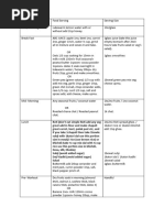 Dip Diet | PDF
