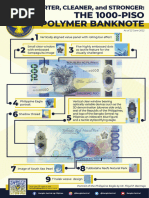 1000-Piso Polymer Banknote - Information Sheet | PDF | Currency