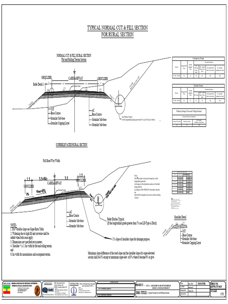 Typical Normal Cut & Fill (Rural Section) | PDF | Civil Engineering ...