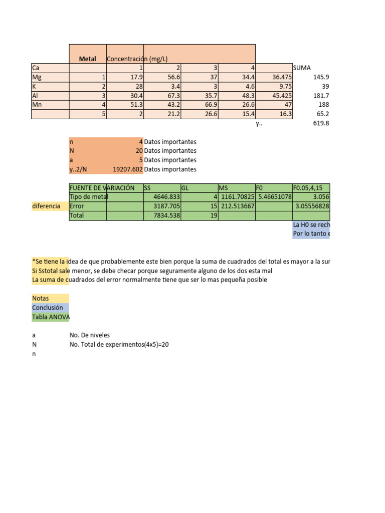Clase 1 ANOVA de Un Factor (Metales en Agua) | PDF | Análisis de ... Clase 1 ANOVA de Un Factor (Metales en Agua) | PDF | Análisis de ...