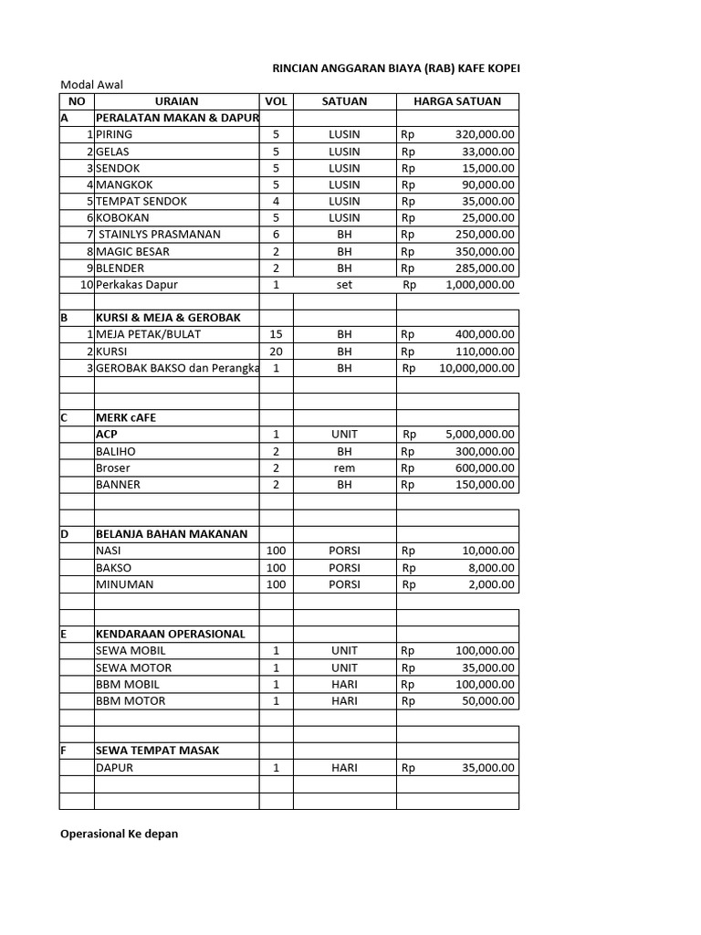 Rab Modal Kafe Koperasi PNP | PDF