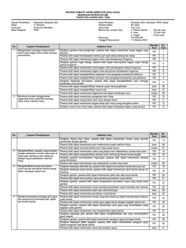 Kisi-Kisi SAS IPAS Kelas 4 TH 23-24 | PDF