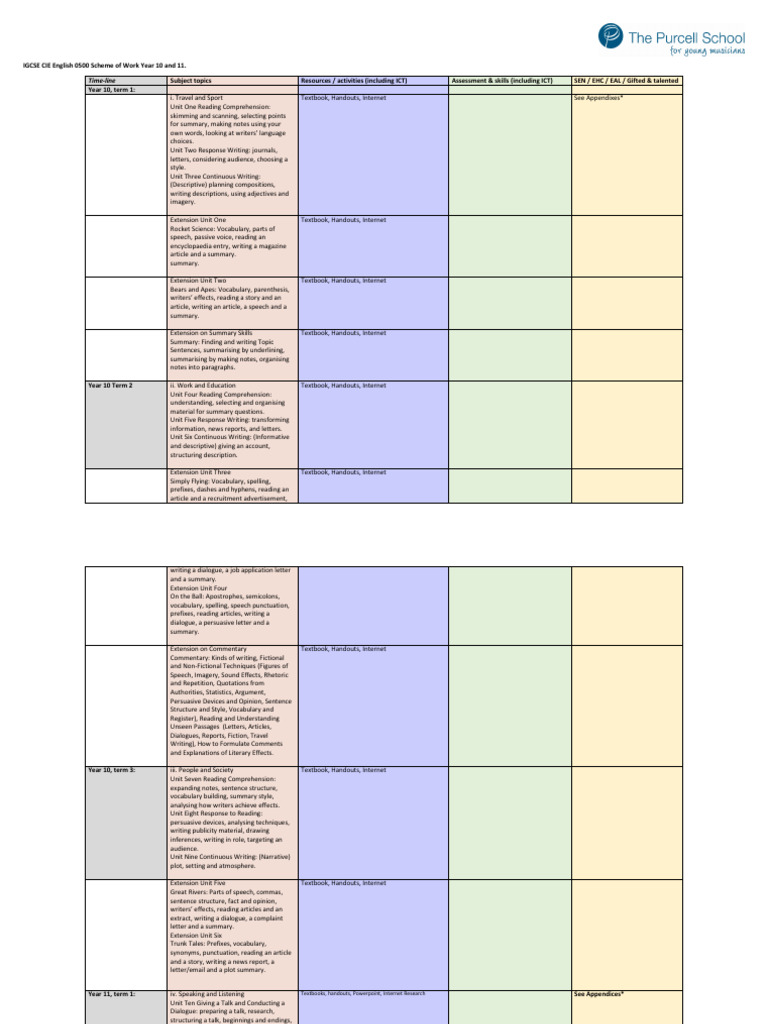 Year 10 English | PDF | Reading Comprehension | Punctuation