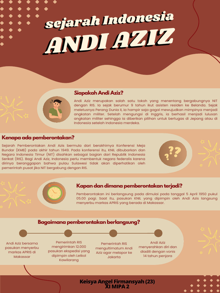 Infografis Andi Aziz | PDF