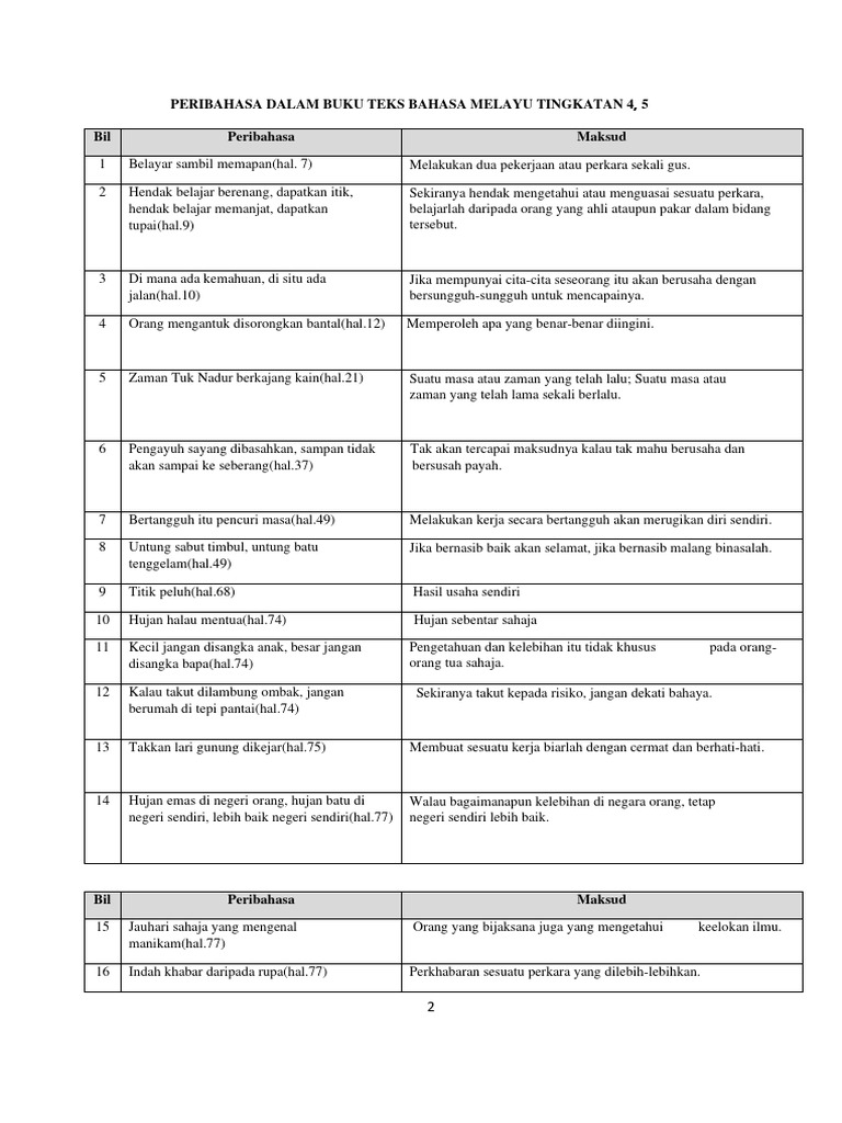 Peribahasa Bahasa Melayu | PDF
