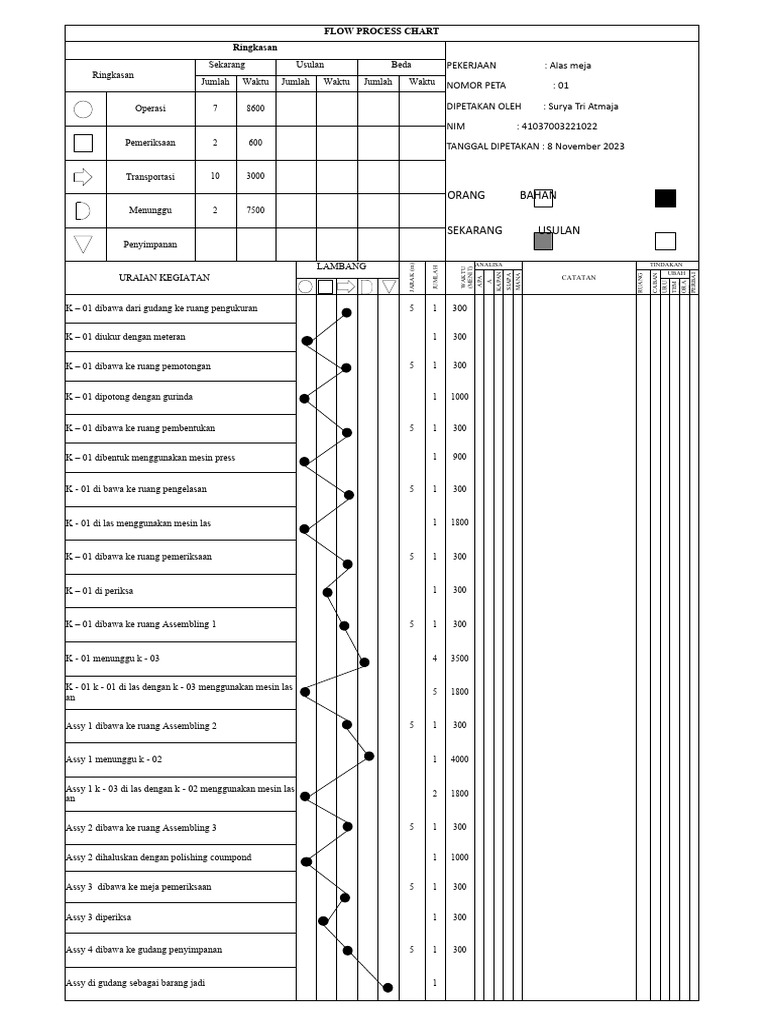 Flow Process Chart | PDF