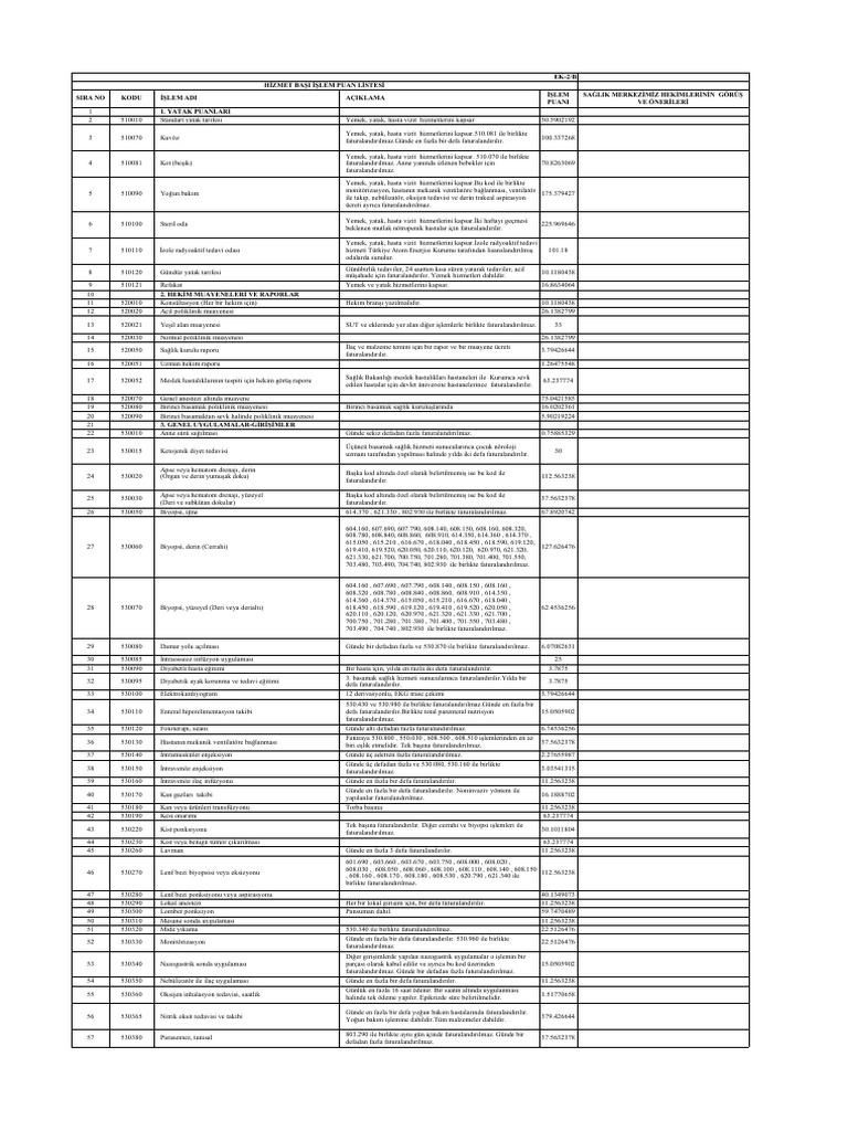 Ameliyat Ek2 Düzeltlen Liste | PDF