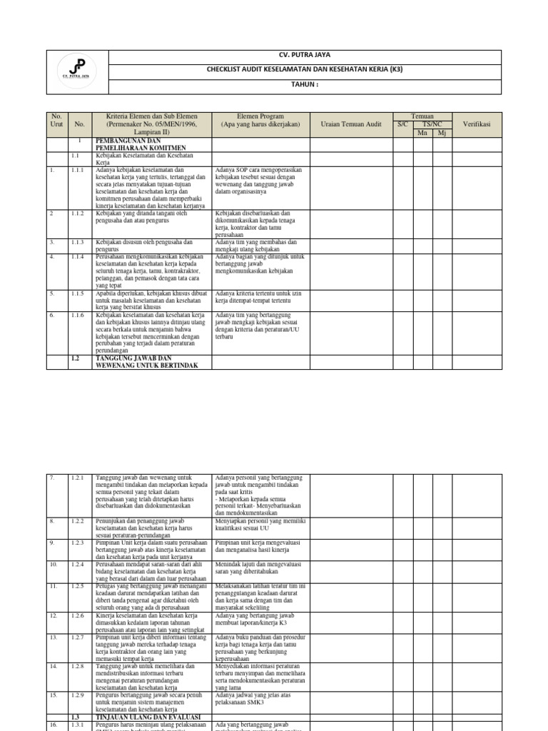 Cek List Audit | PDF