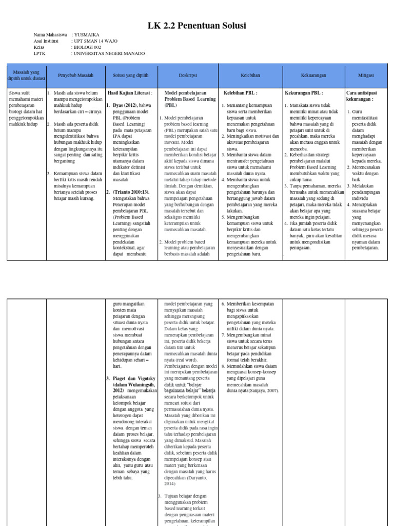 LK 2.2 Penentuan Solusi - YUSMAIKA | PDF | Pengembangan Diri