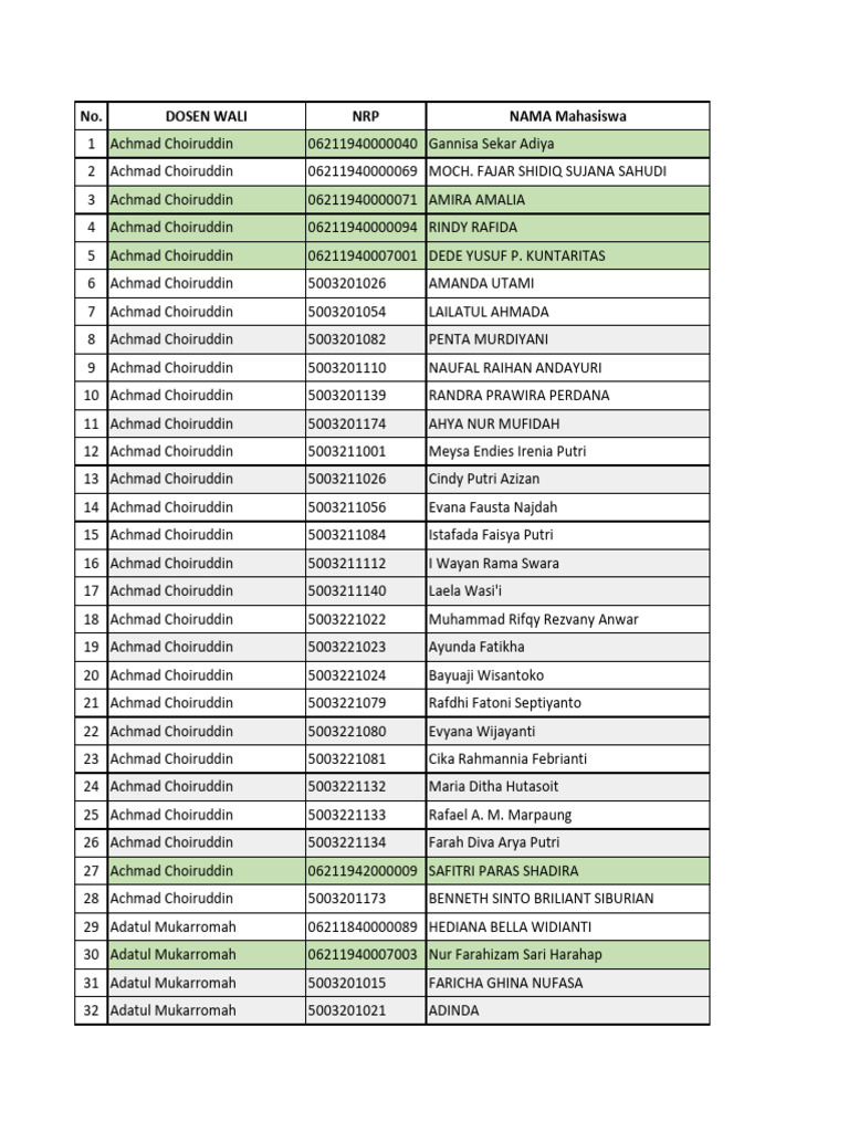 Dosen Wali Gasal 2023-2024 | PDF